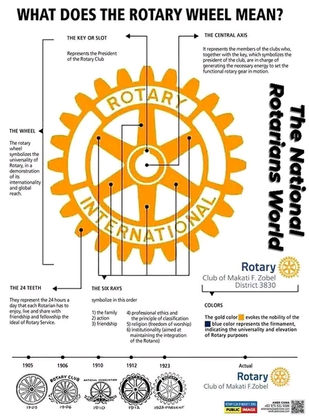 Rotary District 9126 News Portal | Home Page